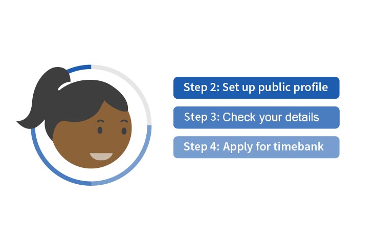 About - Talent Timebanking